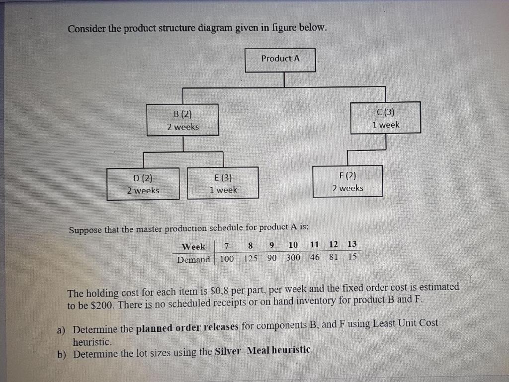 Solved Consider the product structure diagram given in | Chegg.com