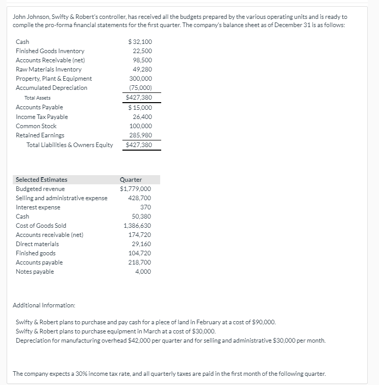 Solved John Johnson, Swifty & Robert's controller, has | Chegg.com