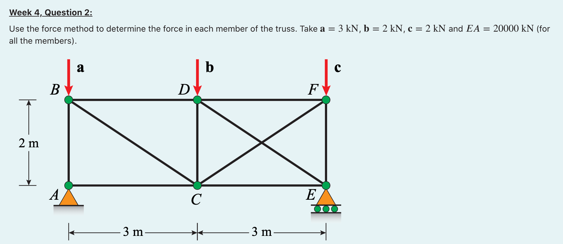 Solved Use the force method to determine the force in each | Chegg.com