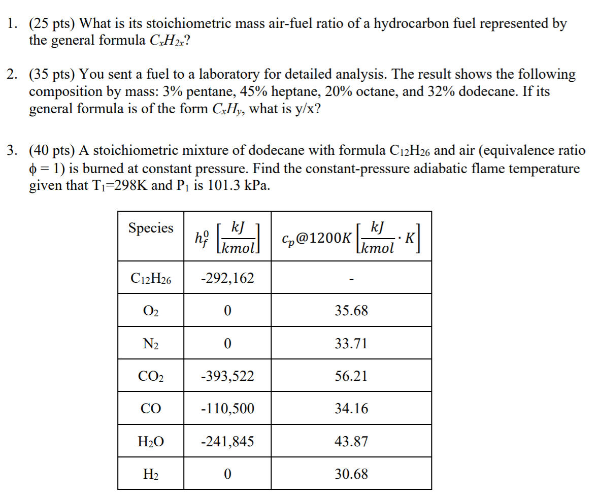 Solved 1. (25 pts) What is its stoichiometric mass air-fuel | Chegg.com