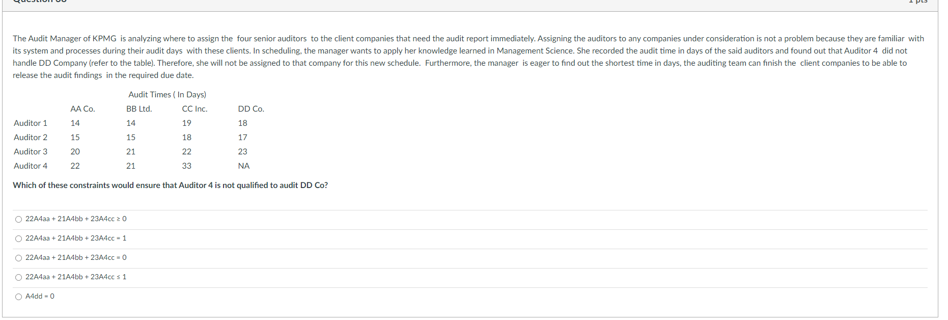 Solved release the audit findings in the required due date. | Chegg.com