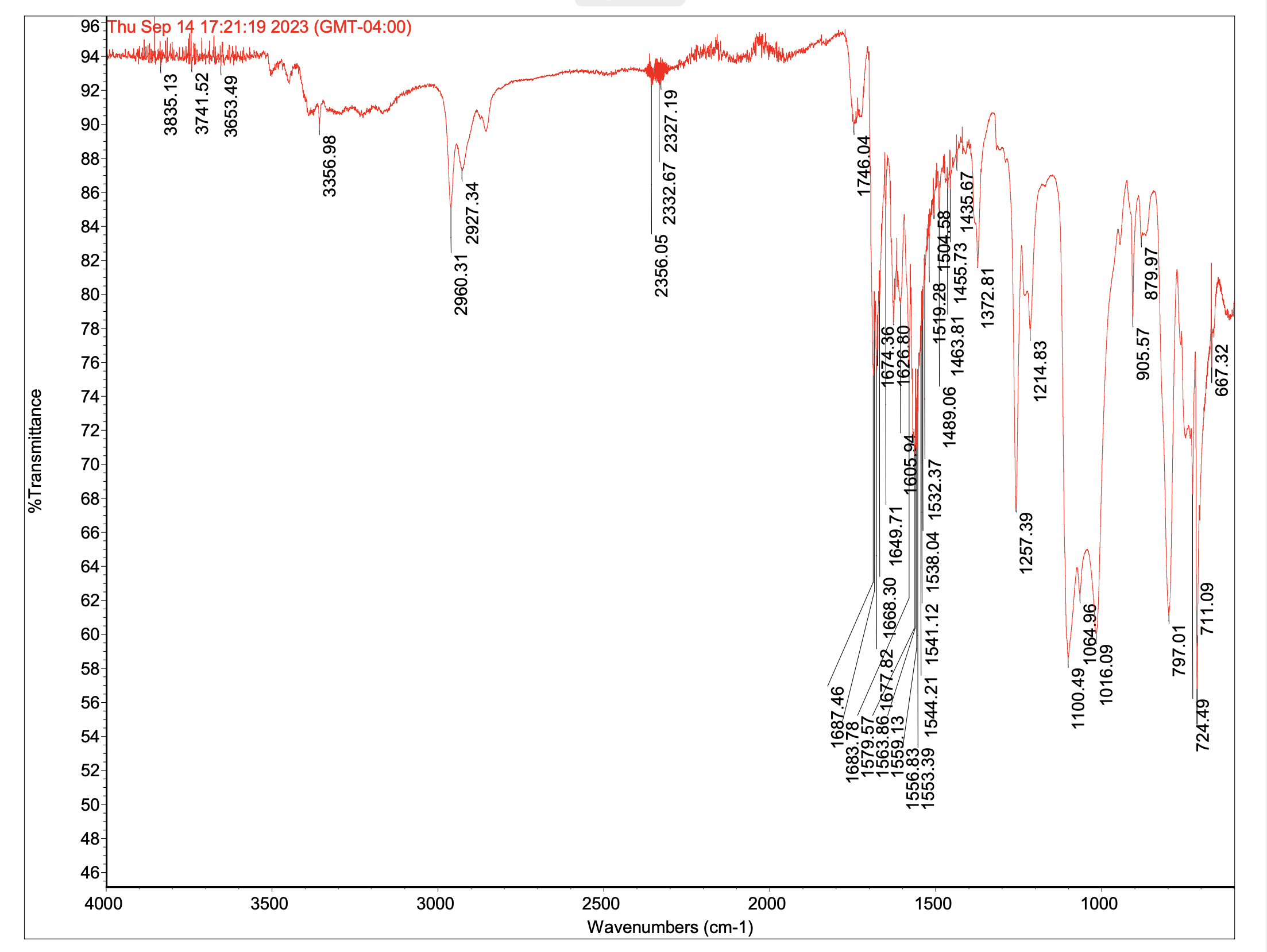 Please help fill in this table with the information | Chegg.com