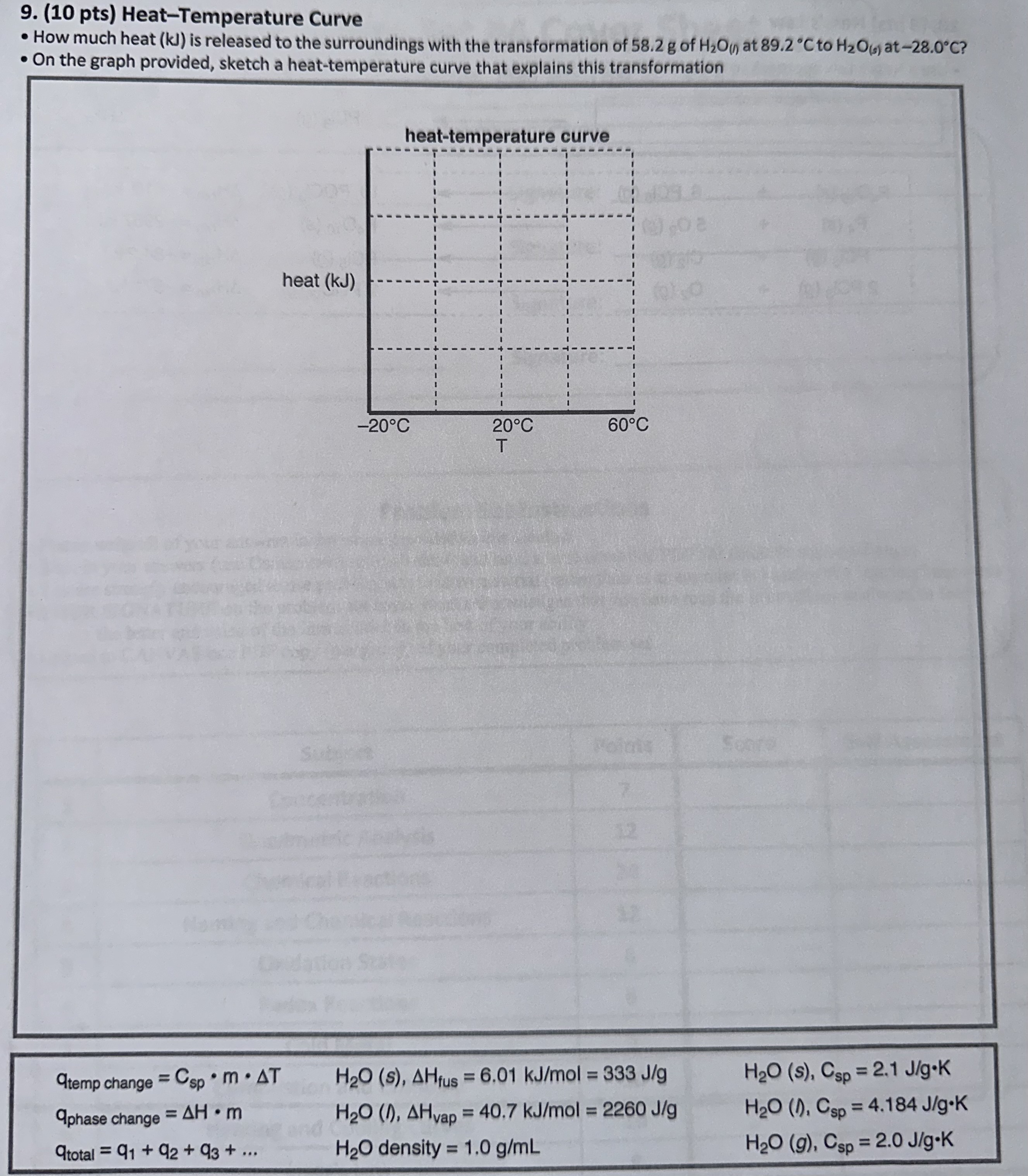 Solved 9. (10 pts) Heat-Temperature Curve - How much heat ( | Chegg.com