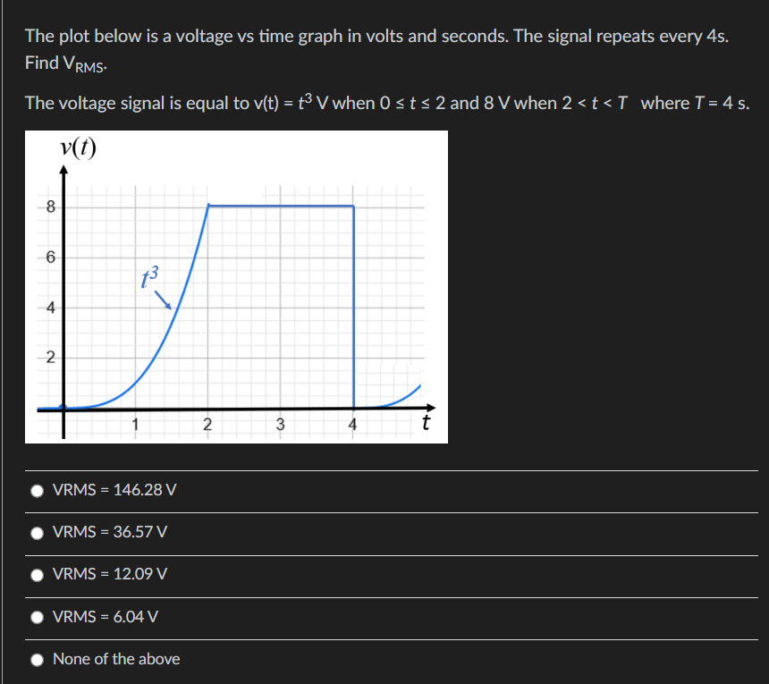 Solved The plot below is a voltage vs time graph in volts | Chegg.com
