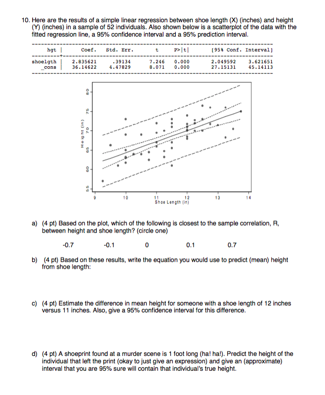 Solved 10. Here are the results of a simple linear | Chegg.com