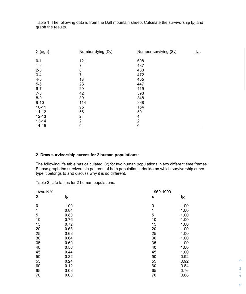 Solved As an introduction to life tables, we will begin | Chegg.com