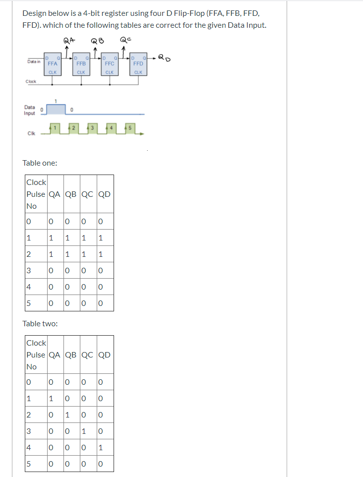 Solved Design below is a 4-bit register using four D | Chegg.com