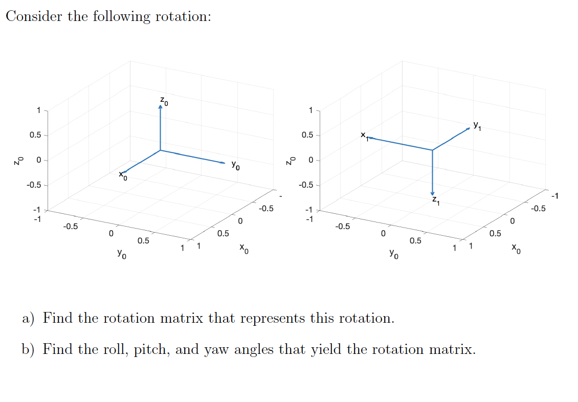 Solved Consider the following rotation: a) Find the rotation | Chegg.com