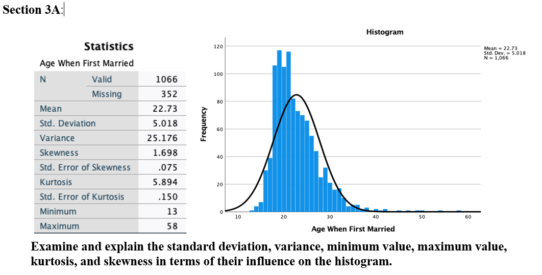Solved Section 3A: Histogram Statistics 120 Mean -22.73 Std. | Chegg.com