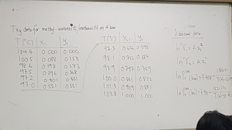 Solved QUESTION 2 [25 MARKS] The Txy data for a binary | Chegg.com