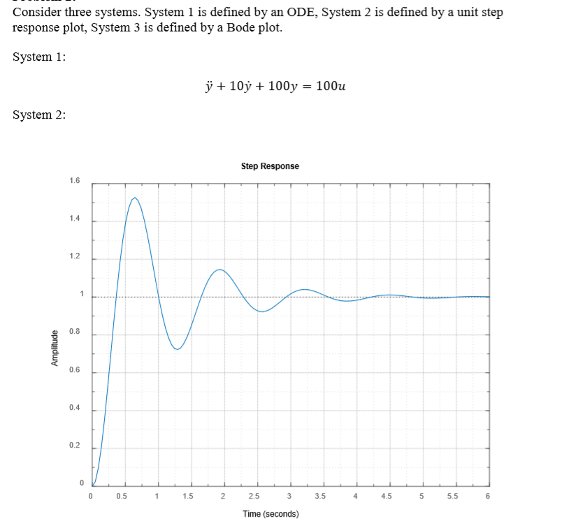 Solved Consider three systems. System 1 is defined by an | Chegg.com