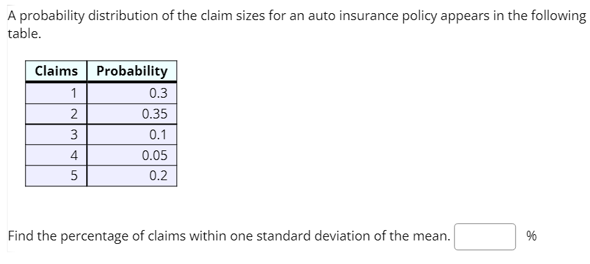 Solved A probability distribution of the claim sizes for an | Chegg.com