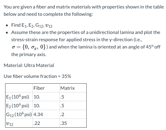 You are given a fiber and matrix materials with | Chegg.com