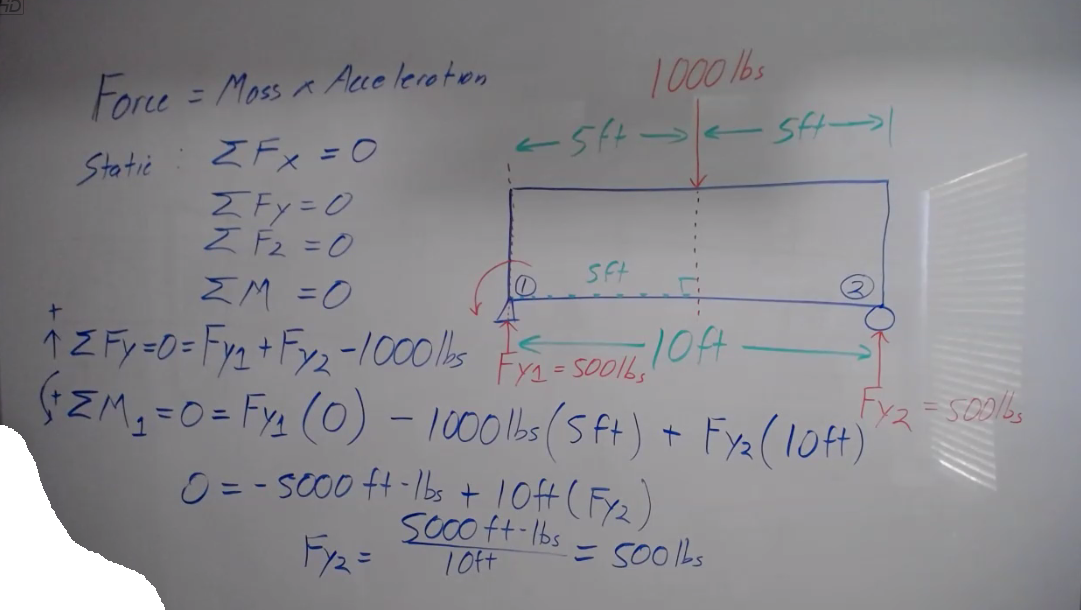 Solved I need to find the forces for Fy1 and Fy2 for the | Chegg.com