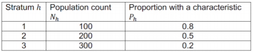 Solved A stratified random sample size n=30 is to be | Chegg.com