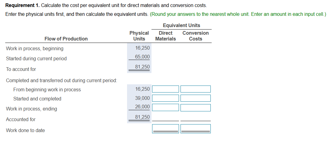 Solved Requirement 1. ﻿Calculate the cost per equivalent | Chegg.com