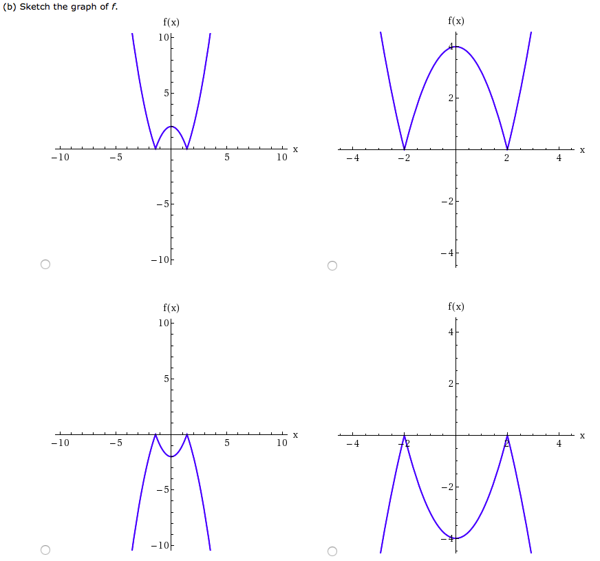 Solved Consider the following function (x) x2 - 4 (a) Find a | Chegg.com
