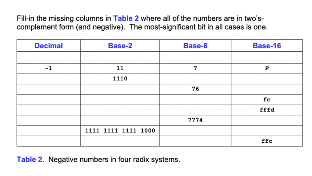 Solved Fill-in the missing columns in Table 2 where all of | Chegg.com