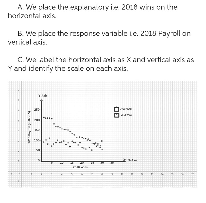 Solved Here is scatterplot from module 4, please follow it | Chegg.com