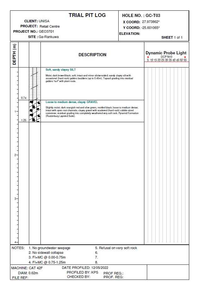 2.2 The table below is an extract of foundation | Chegg.com