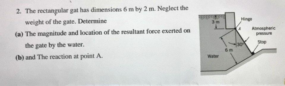 Solved Hinge 3 m 2. The rectangular gat has dimensions 6 m | Chegg.com