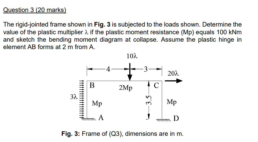 Solved Question 3 (20 marks) The rigid-jointed frame shown | Chegg.com