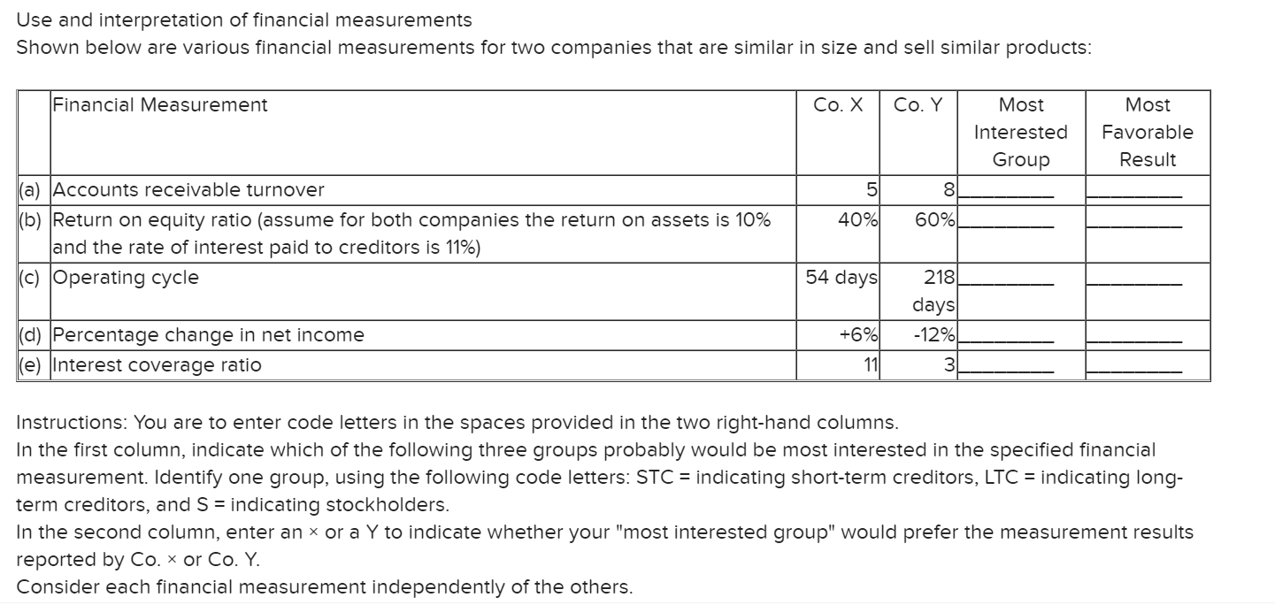 Solved Use and interpretation of financial measurements | Chegg.com