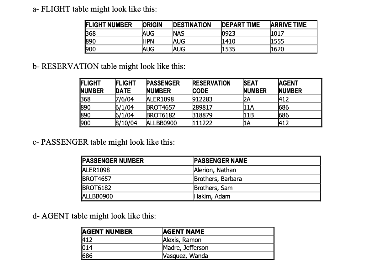 Solved a- FLIGHT table might look like this: FLIGHT NUMBER | Chegg.com