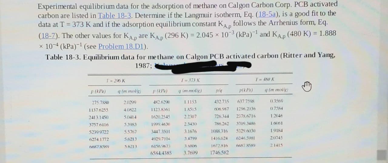 Solved Experimental equilibrium data for the adsorption of | Chegg.com