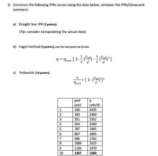 1) Construct the following IPRs curves using the data | Chegg.com