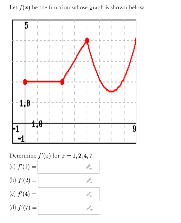 Solved Let f(x) be the function whose graph is shown below. | Chegg.com