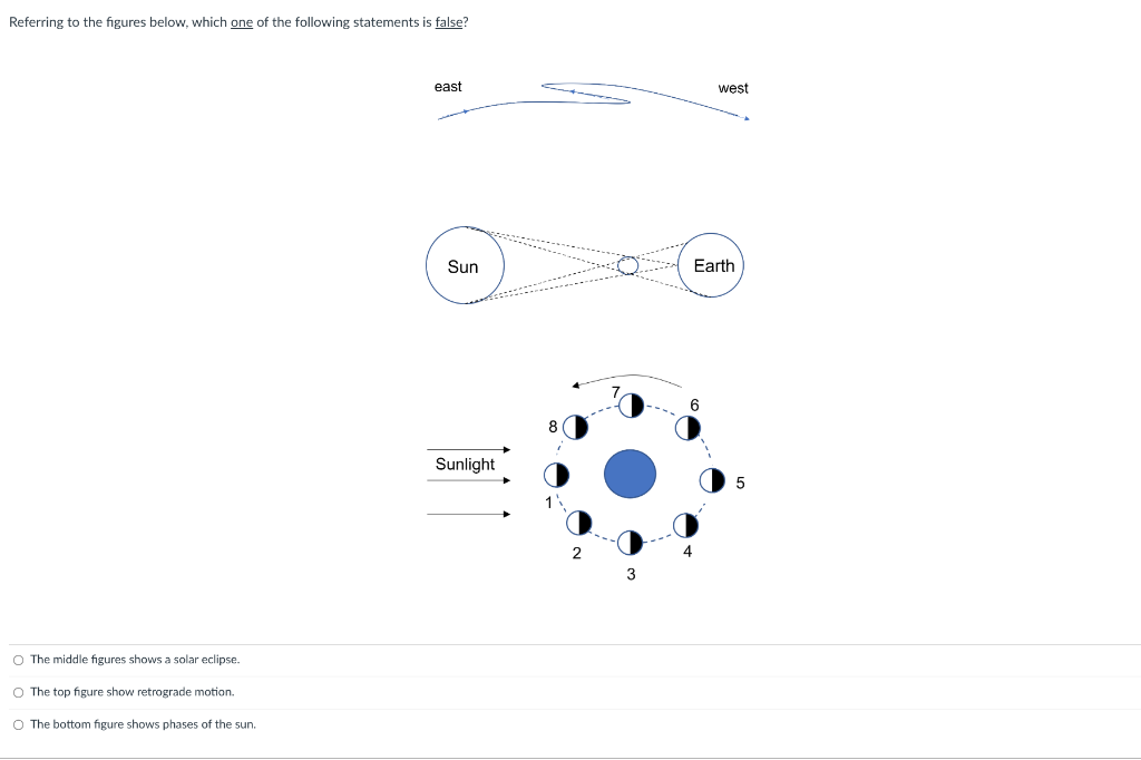 Solved Referring to the figures below, which one of the | Chegg.com