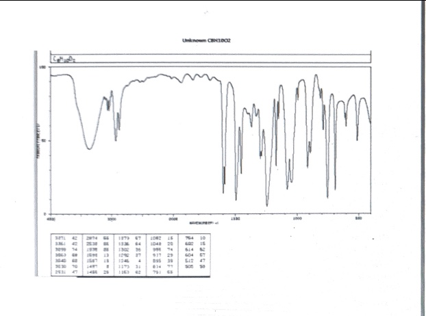 Solved What is the structure of the unknown C8H10O2 | Chegg.com