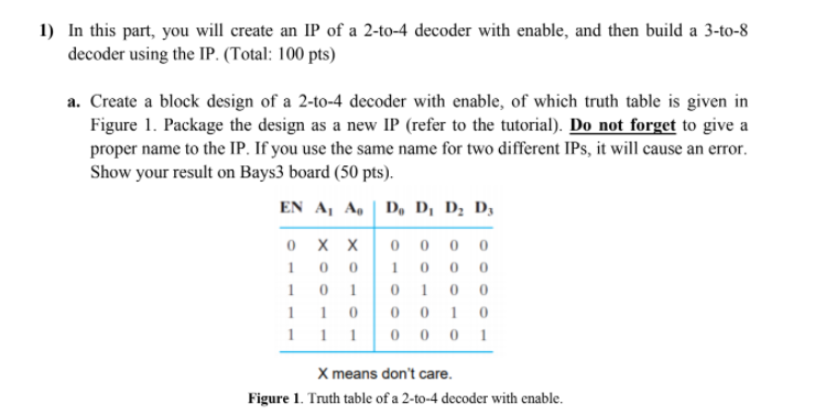 Solved Design the decoder which has the truth table given | Chegg.com