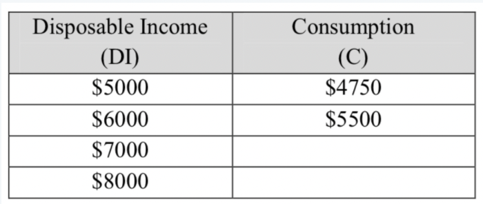 Solved Based on the table above, calculate the amount of | Chegg.com