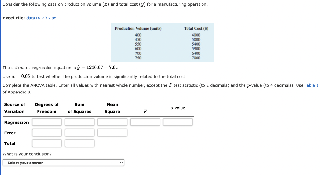 Solved Consider the following data on production volume (x) | Chegg.com