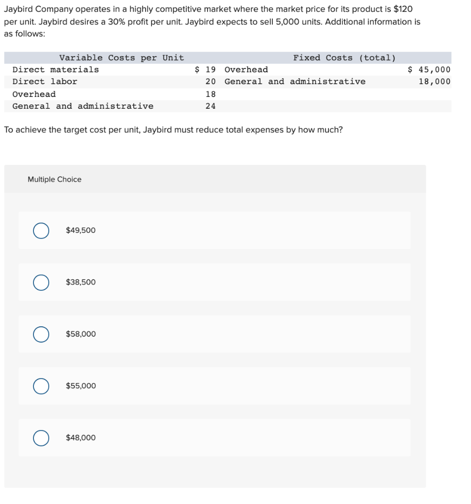 Solved Jaybird Company Operates In A Highly Competitive Chegg