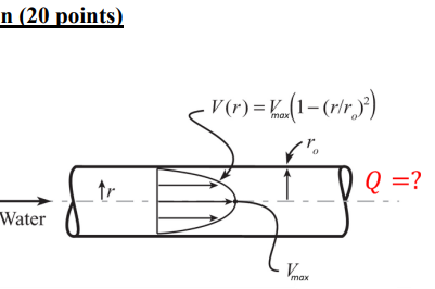 Solved water flows in a round pipe of radius (𝑟0 | Chegg.com