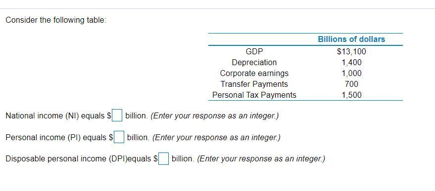 Solved Consider the following table: GDP Depreciation | Chegg.com