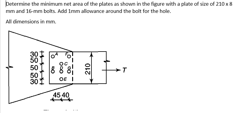 Solved Determine the minimum net area of the plates as shown | Chegg.com