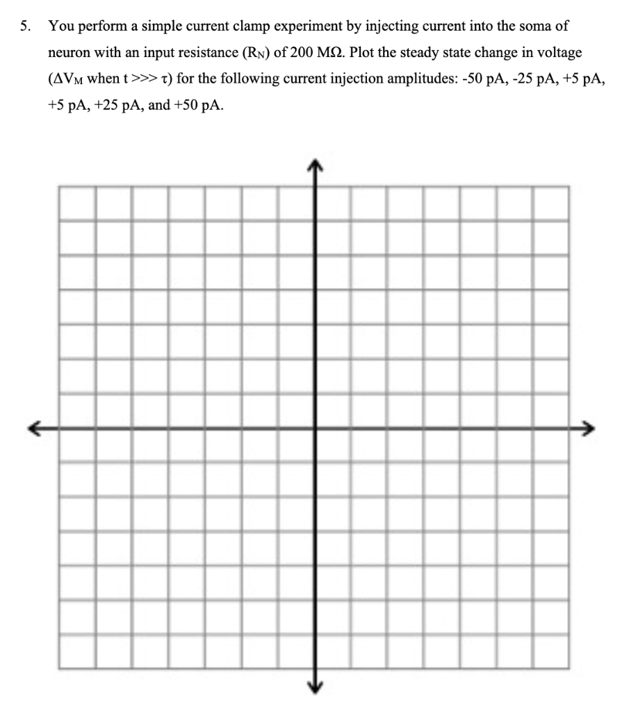 Solved 5. You perform a simple current clamp experiment by | Chegg.com