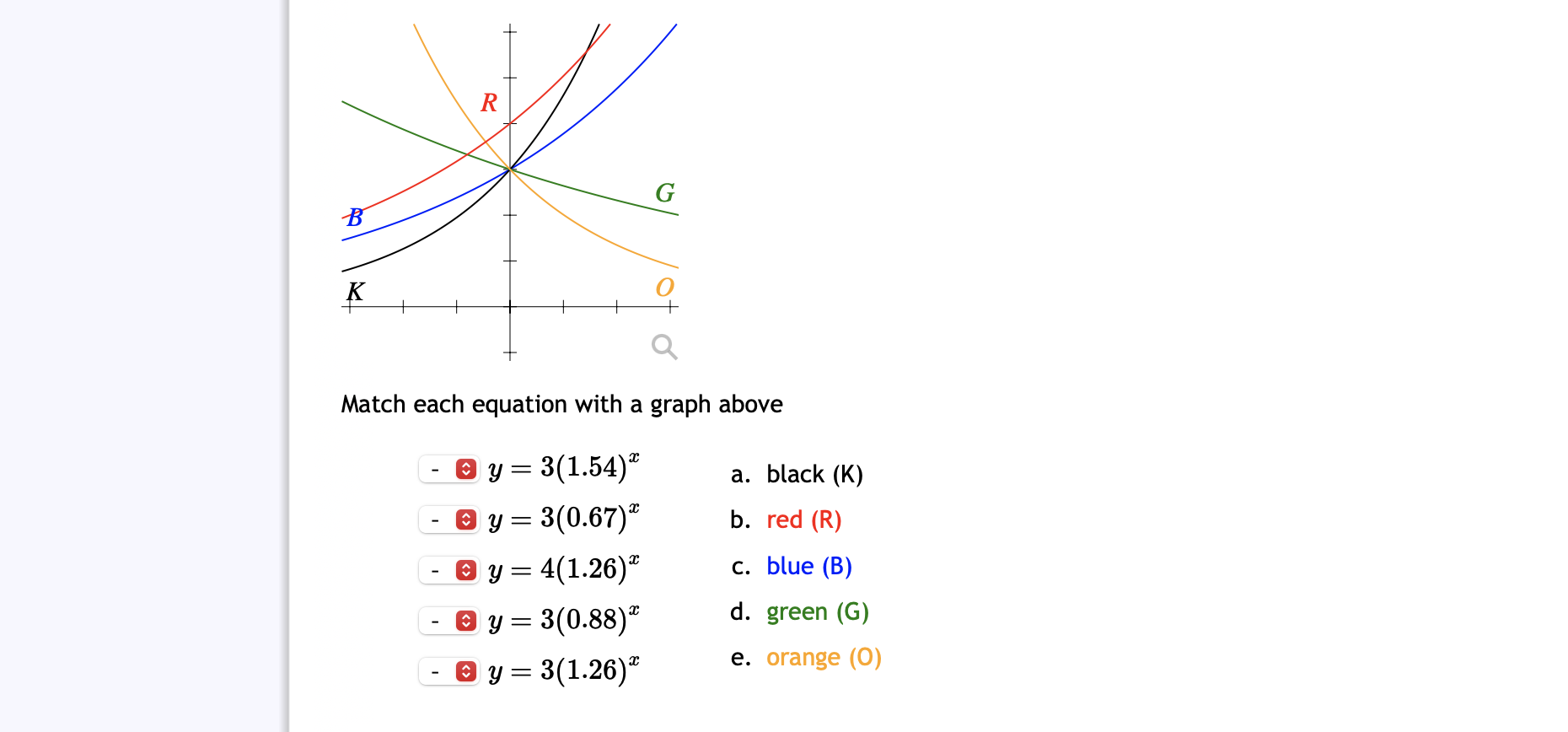 Solved Match each equation with a graph above. thank you in | Chegg.com