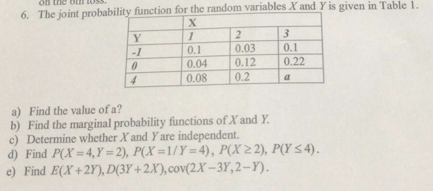 Solved On the 6. The joint probability function for the | Chegg.com