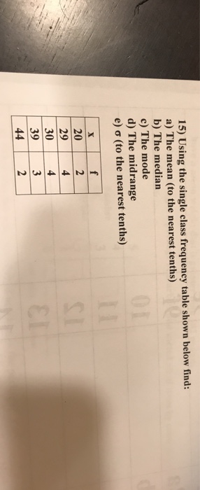 Solved 15) Using the single class frequency table shown | Chegg.com
