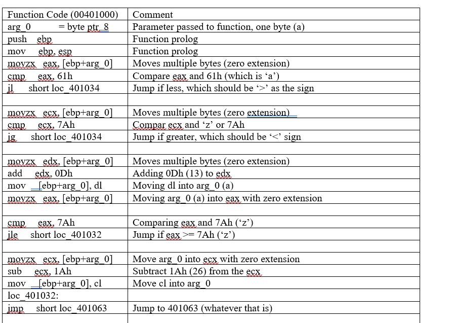 Solved I have assembly code that I need to look at and | Chegg.com