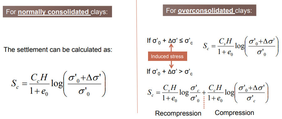 Solved A clay soil layer is initially 10 m in thickness with | Chegg.com