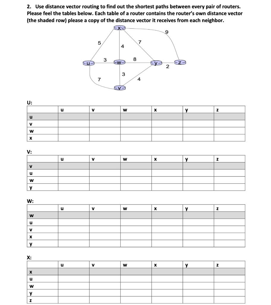 Solved 2. Use distance vector routing to find out the | Chegg.com