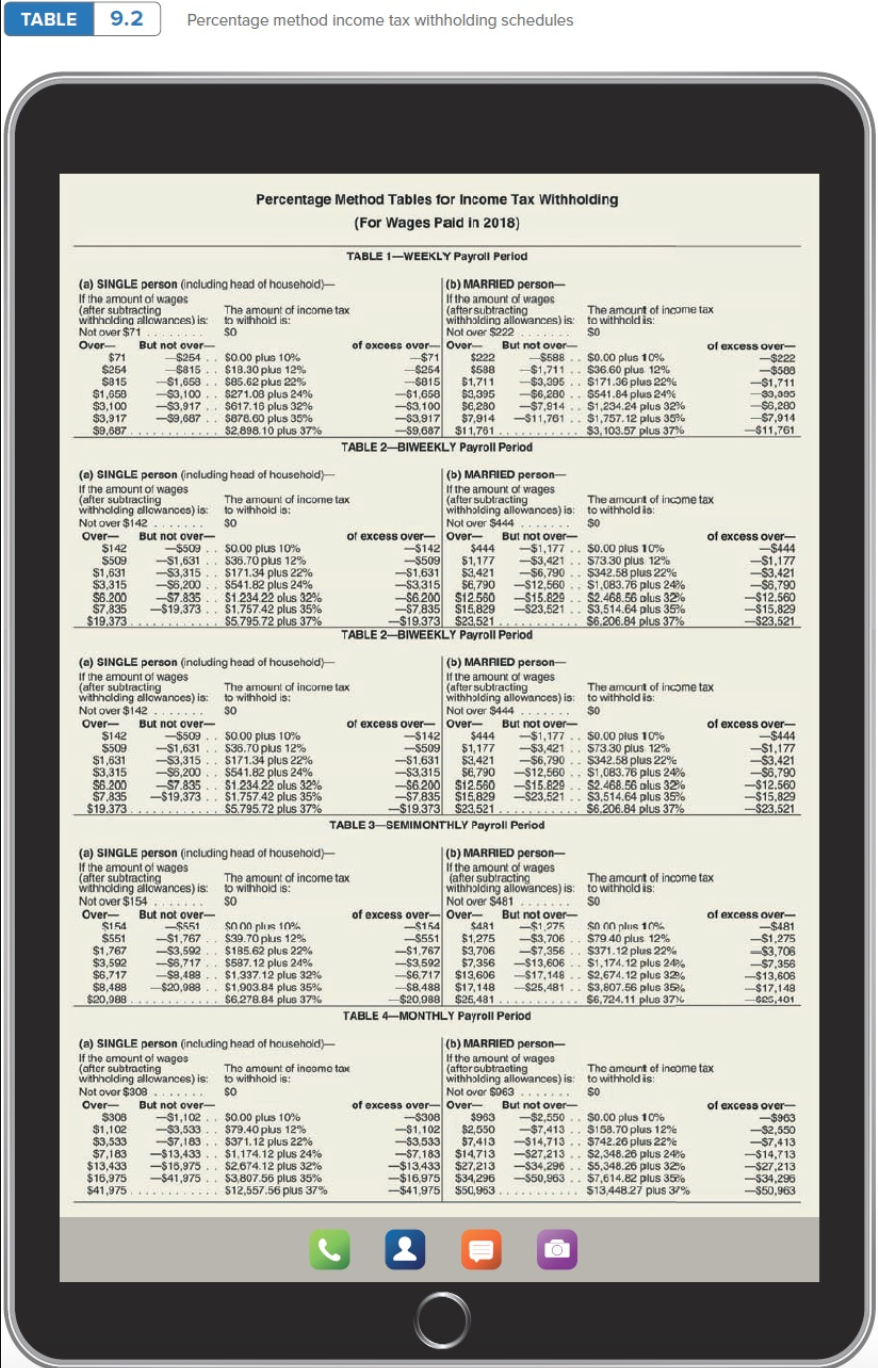 Solved TABLE 9.2 Percentage method income tax withholding | Chegg.com