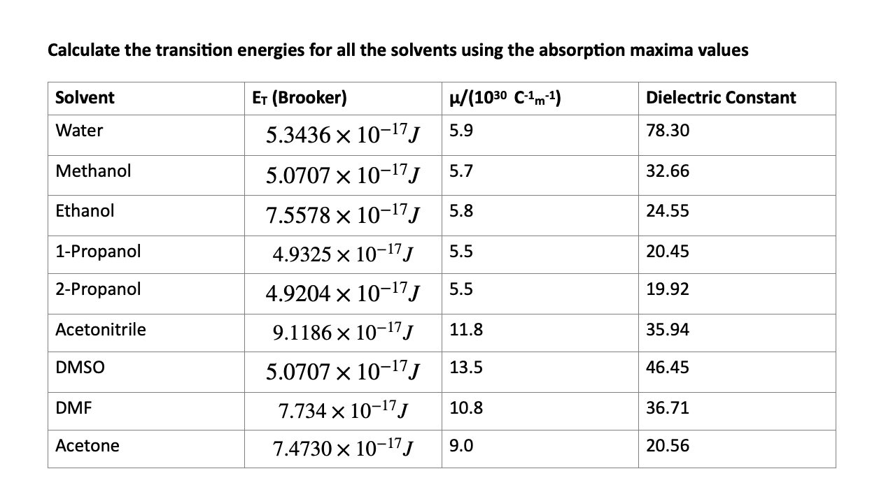 Solved Is there any correlation between the | Chegg.com