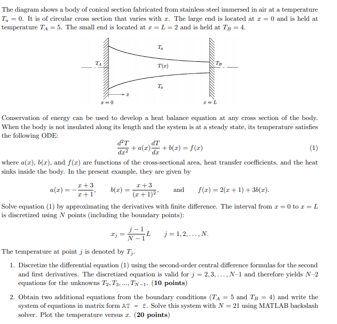The diagram shows a body of conical section | Chegg.com